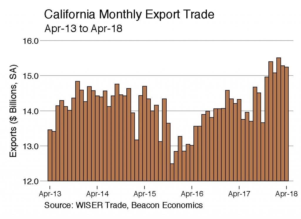 Trade Report: State Exports Continue Growth Trajectory Despite Policy ...