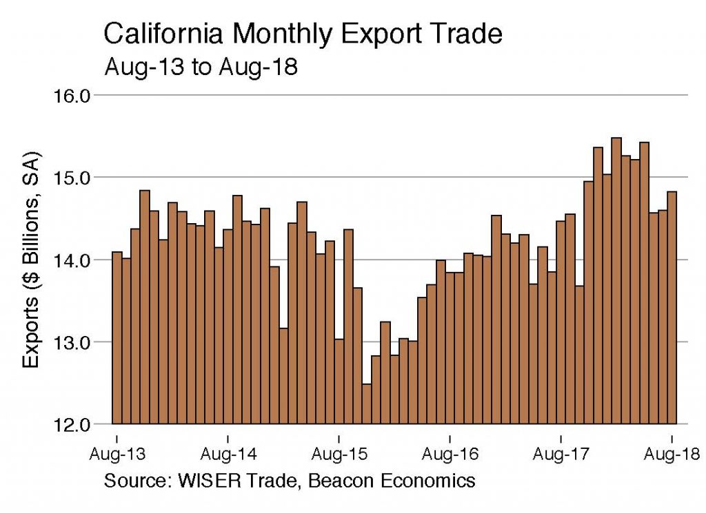 Trade Report: California Exports Rise Despite Tariff Wars - Advocacy ...