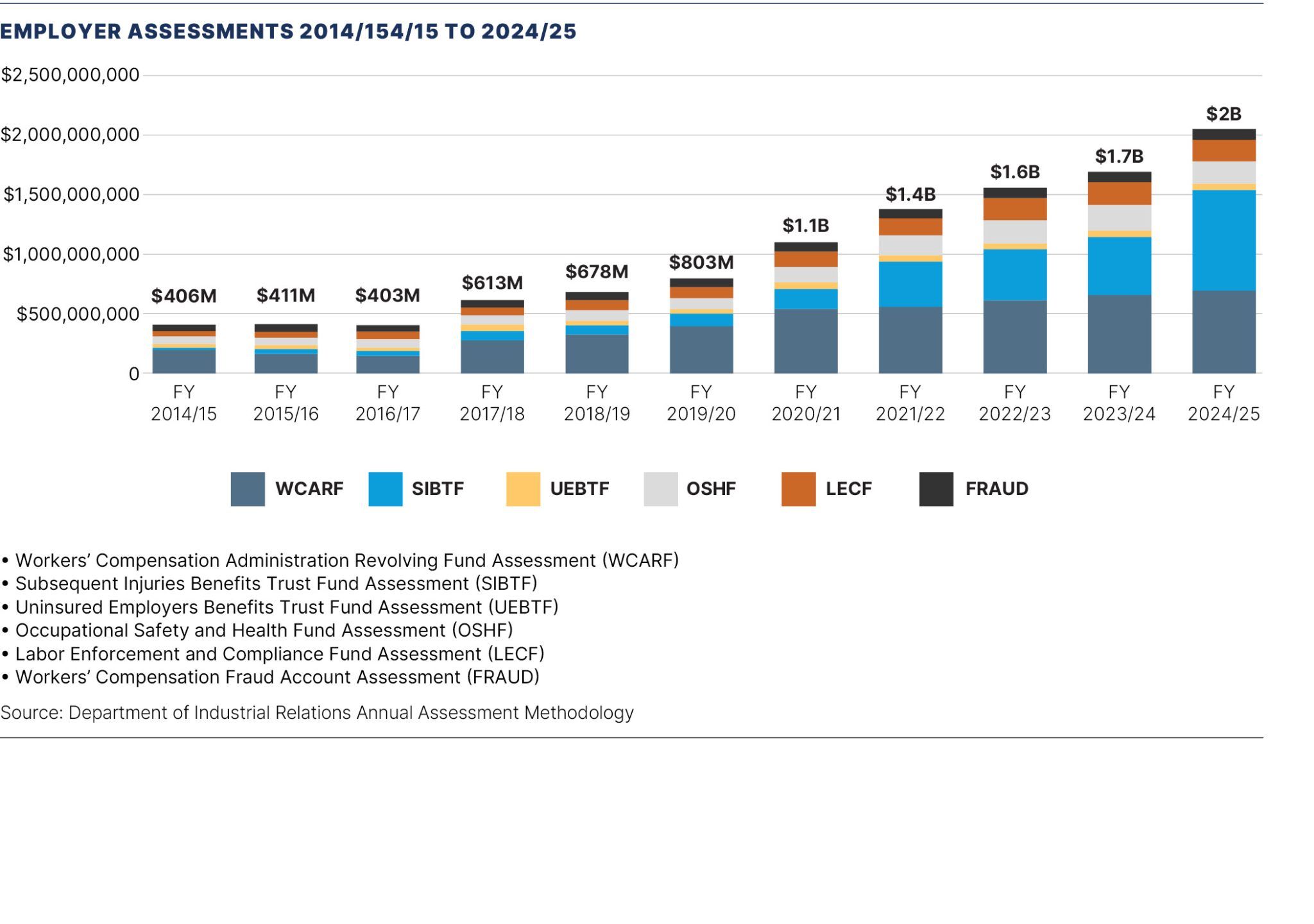 Workers' Compensation 2025 - Advocacy - California Chamber of Commerce